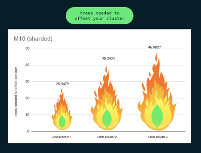 Skunkworks 2022 A Week Of Building For Mongodb Engineers Mongodb Blog